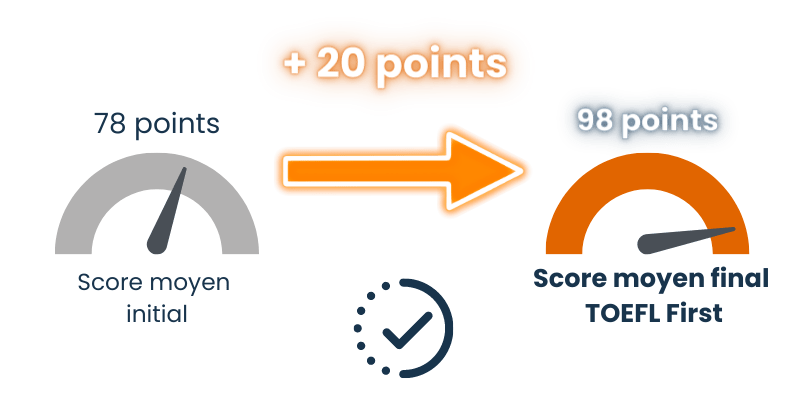 Quel est le bon score au TOEFL ? – Cours et stages de préparation au ...